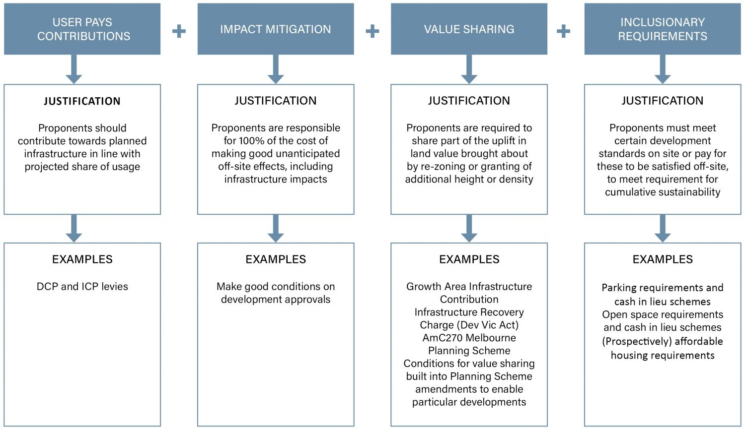 publications-vago-report-into-development-contributions-unveils-the